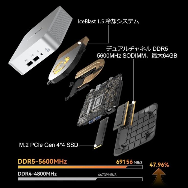 『GEEKOM A8』レビュー、Ryzen 9 8945HS搭載、最大4画面同時出力に対応する高性能ミニPC - TikGadget ...