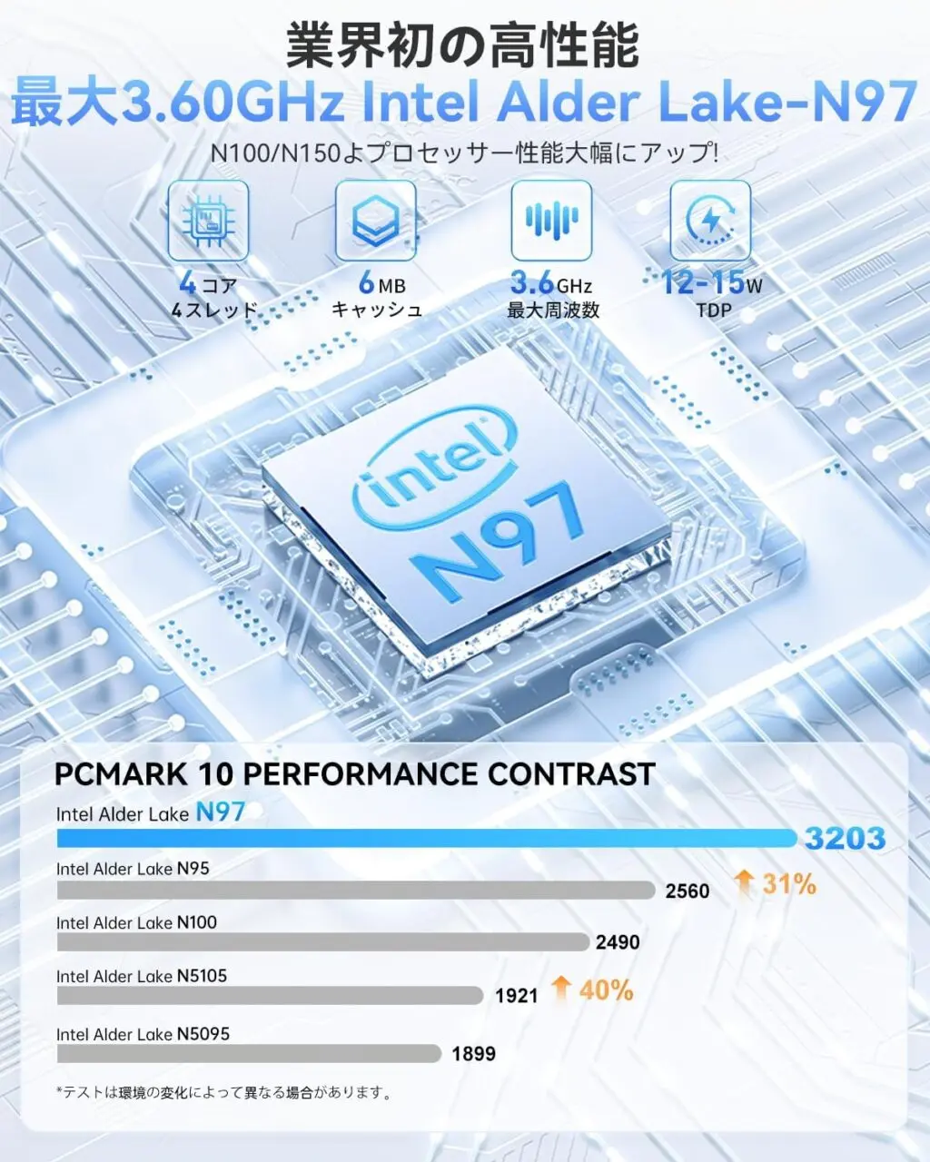 【54%OFF】ミニPC『NiPoGi E2 (N97モデル)』が超大特価！Amazonにて期間限定セール実施(8/10まで) - TikGadget | ティックガジェットは最新ガジェット ...
