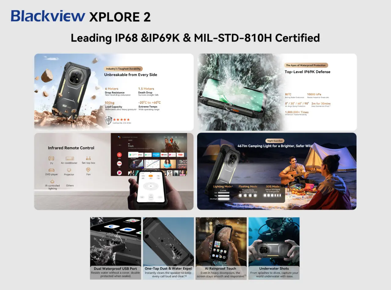 Blackview XPLORE 2 発売！スペックや価格、発売日などを分かりやすく紹介 - TikGadget | ティックガジェットは最新ガジェットレビューサイト、割引・セール情報も紹介
