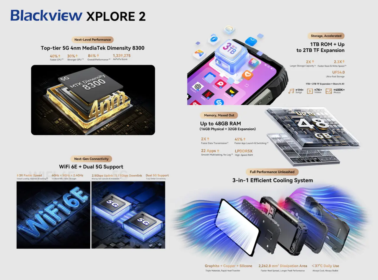 Blackview XPLORE 2 発売！スペックや価格、発売日などを分かりやすく紹介 - TikGadget | ティックガジェットは最新ガジェットレビューサイト、割引・セール情報も紹介