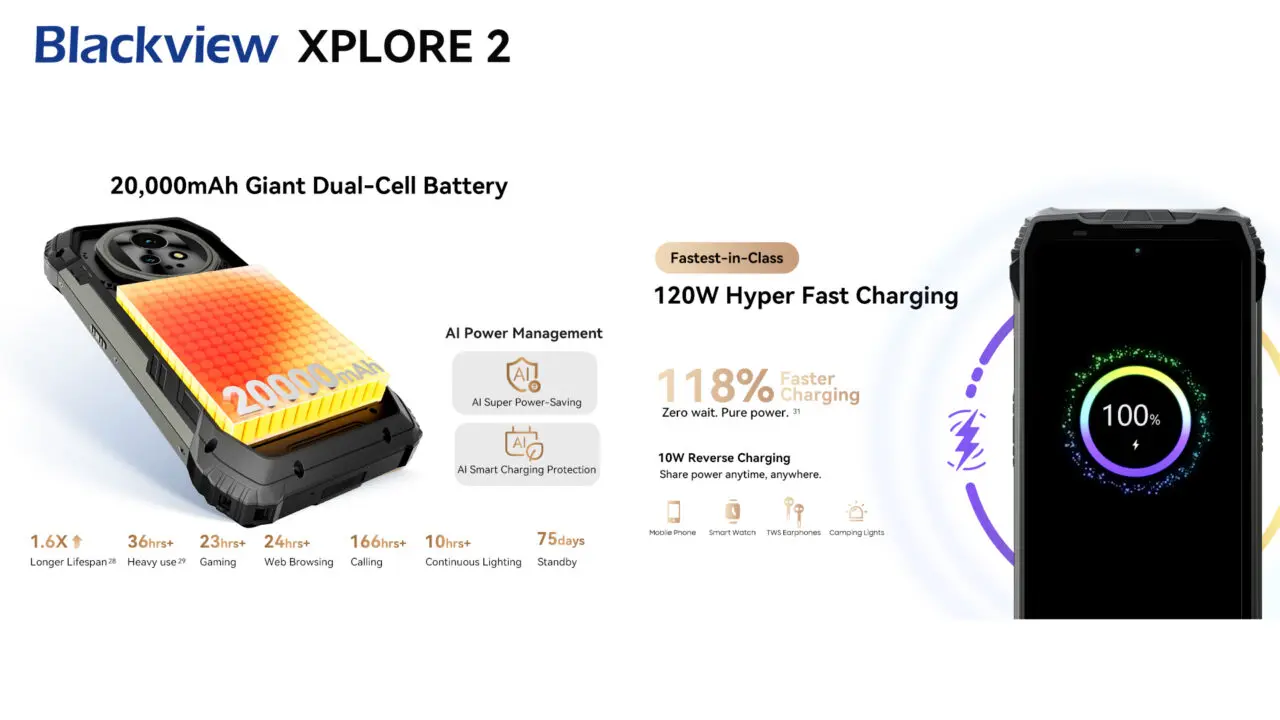 Blackview XPLORE 2 発売！スペックや価格、発売日などを分かりやすく紹介 - TikGadget | ティックガジェットは最新ガジェットレビューサイト、割引・セール情報も紹介